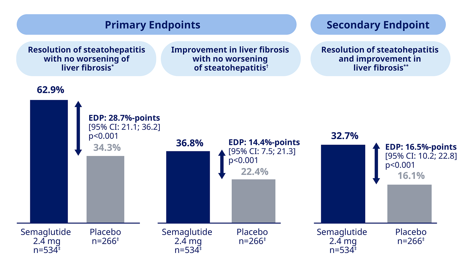 ESSENCE - Semaglutide in Metabolic Dysfunction–Associated Steatohepatitis